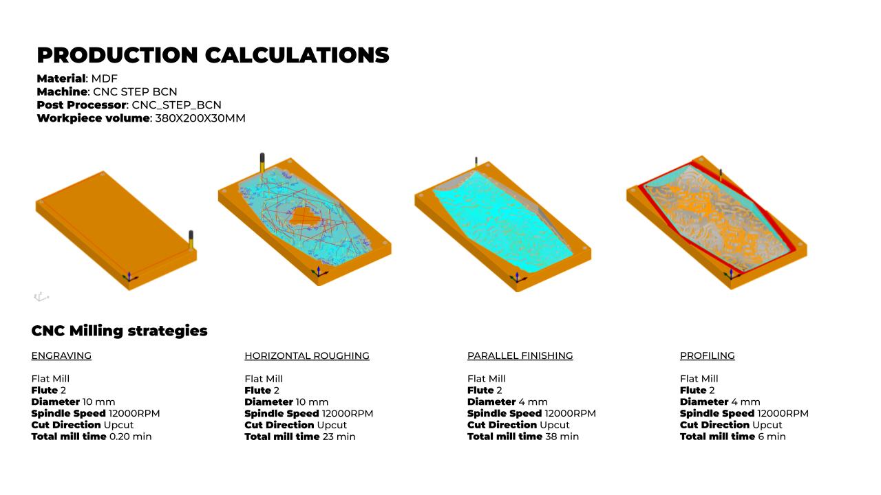 Digital Fabrication - Testing & Prototyping - IAAC BLOG