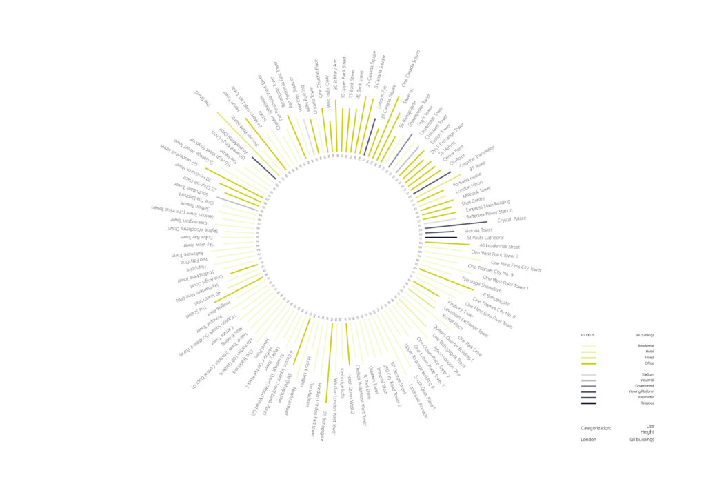 It’s Not About the Skyline, It’s About the Base Condition – IAAC BLOG