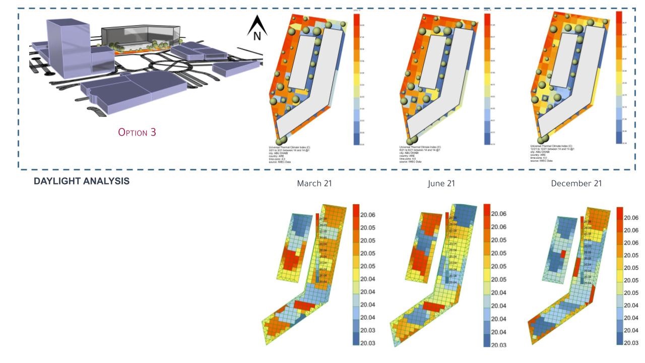 Climate Analysis for Abu Dhabi – IAAC BLOG