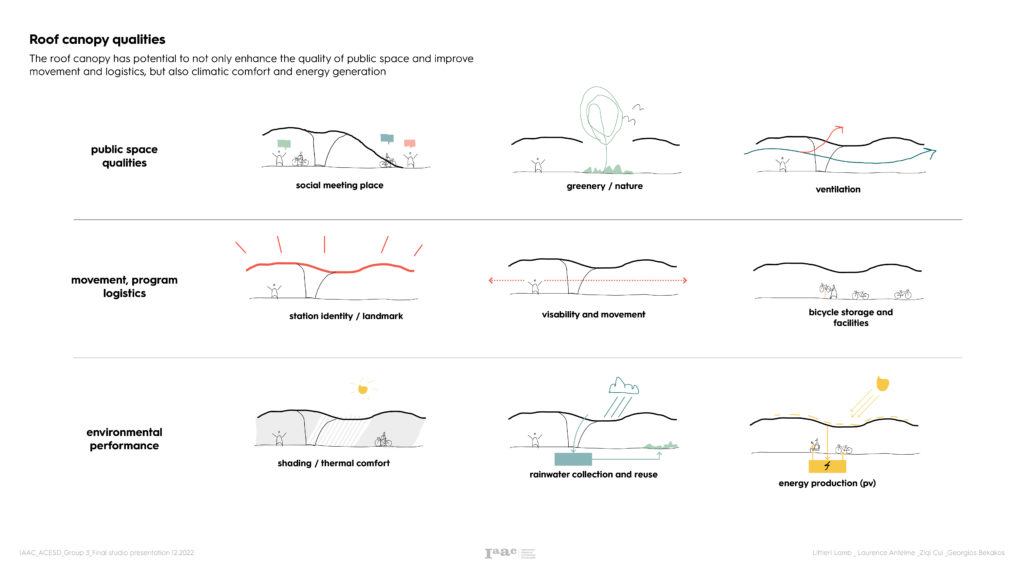 Climate Canopy - IAAC BLOG