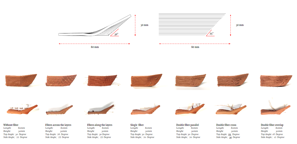 Optimised placement and orientation of fibers to support earth 3d ...