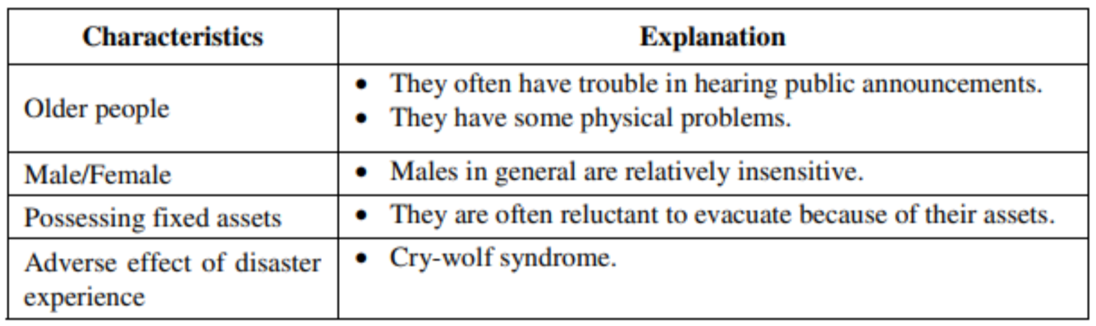 Simulating Personas – IAAC BLOG