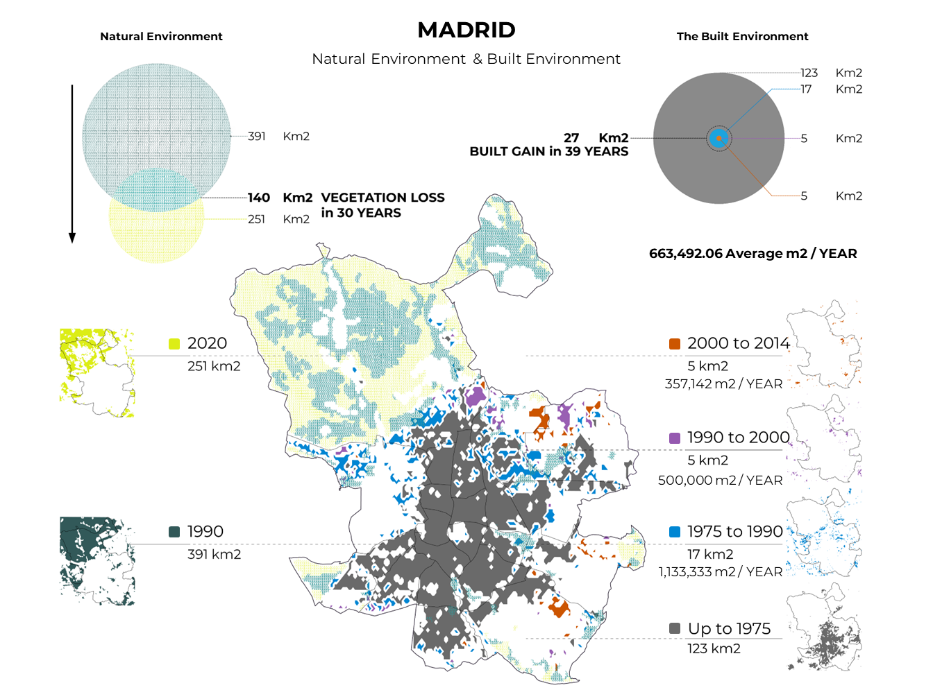 Natural & Built Environments – IAAC BLOG