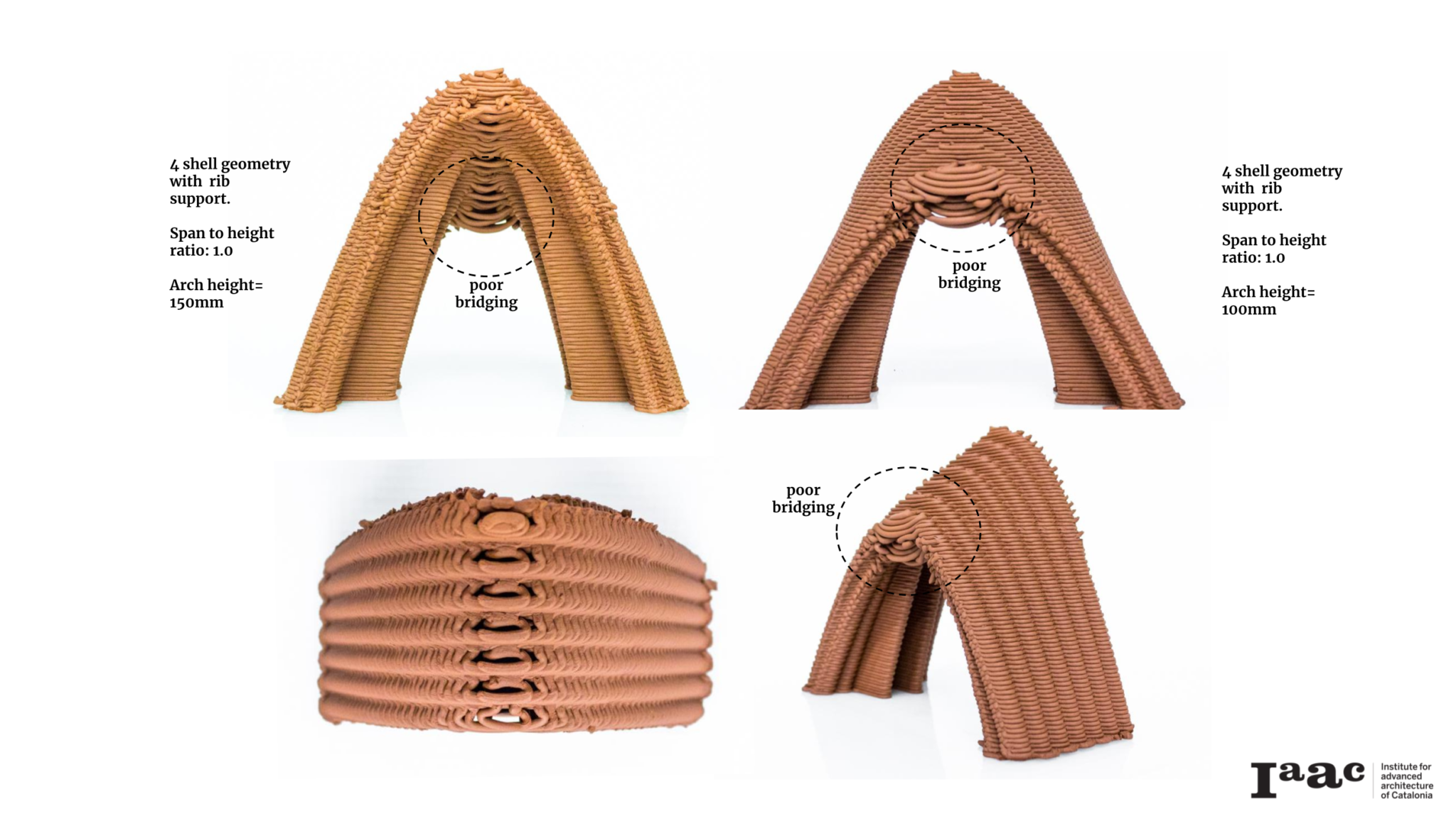 Rigidity Via Geometry Embedding Structural Intelligence Within 3d