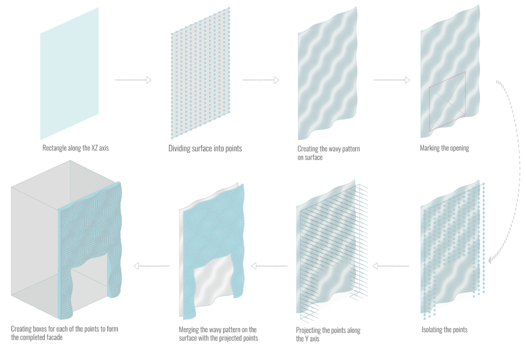 Computational design – IAAC BLOG