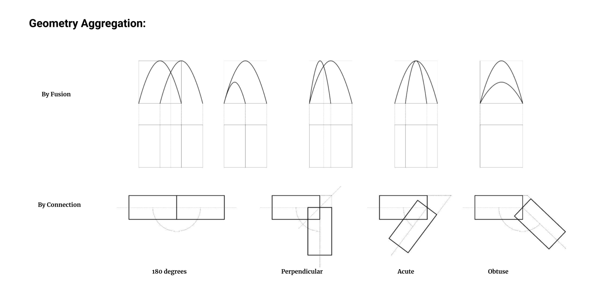 Rigidity Via Geometry: Embedding Structural Intelligence within 3D ...