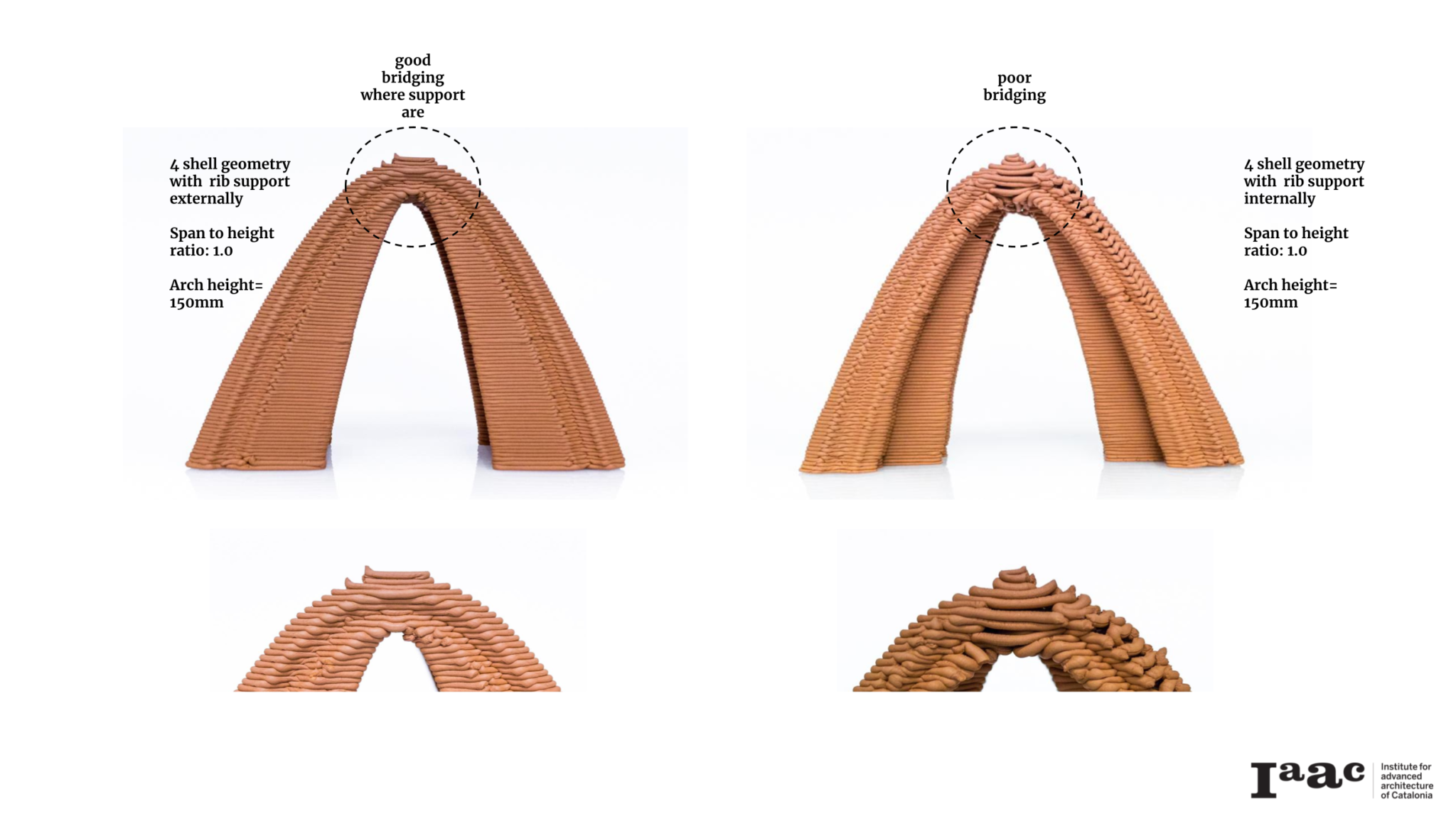 Rigidity Via Geometry: Embedding Structural Intelligence within 3D ...