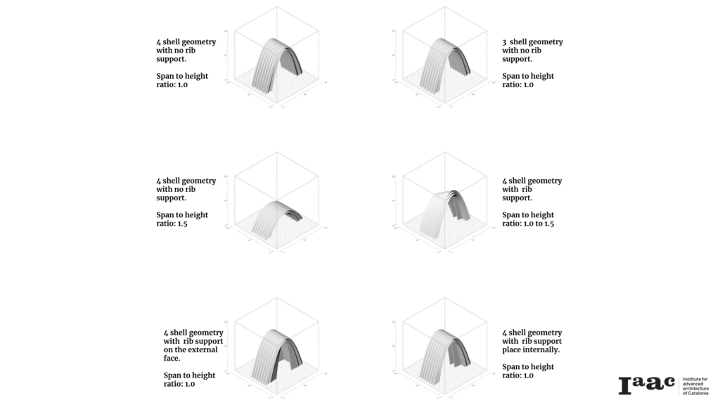 Rigidity Via Geometry: Embedding Structural Intelligence within 3D ...