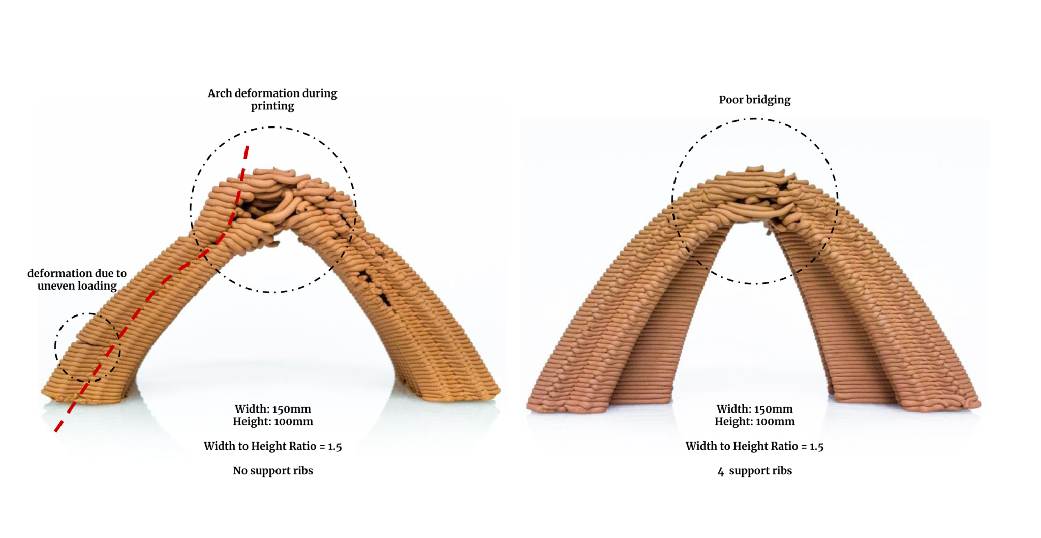 Rigidity Via Geometry: Embedding Structural Intelligence within 3D ...