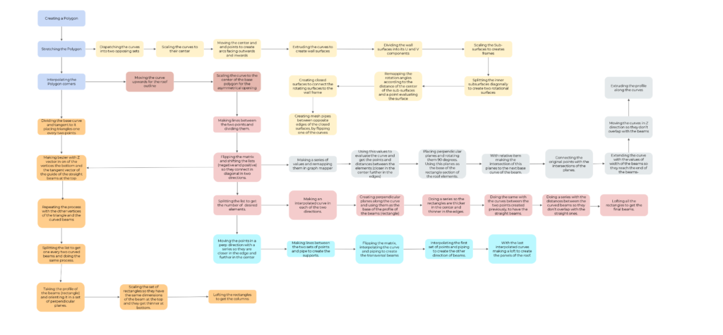 The Dendriform Pavilion - IAAC BLOG