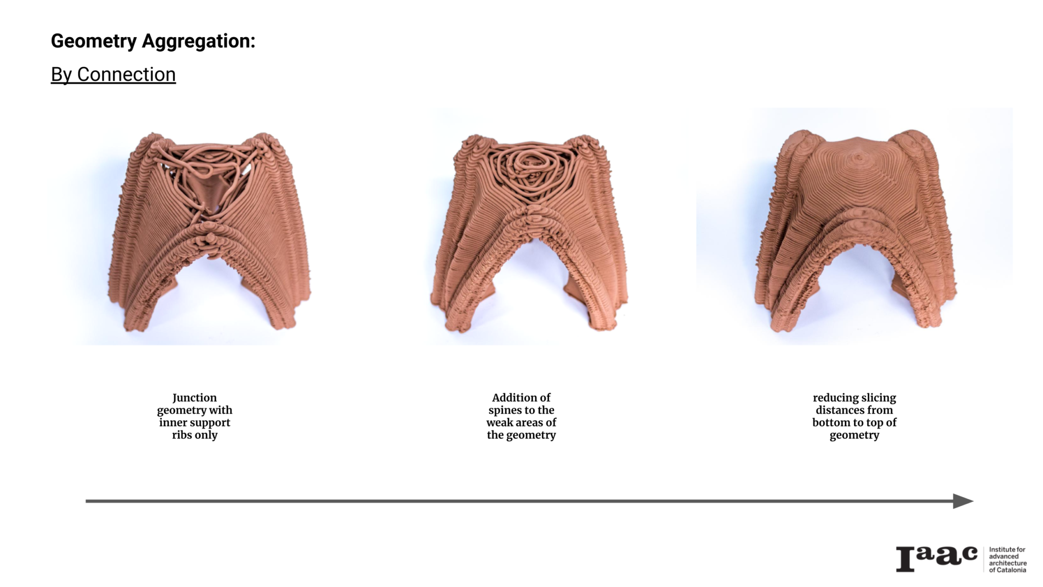 Rigidity Via Geometry: Embedding Structural Intelligence within 3D Printed Vaulted Structures ...