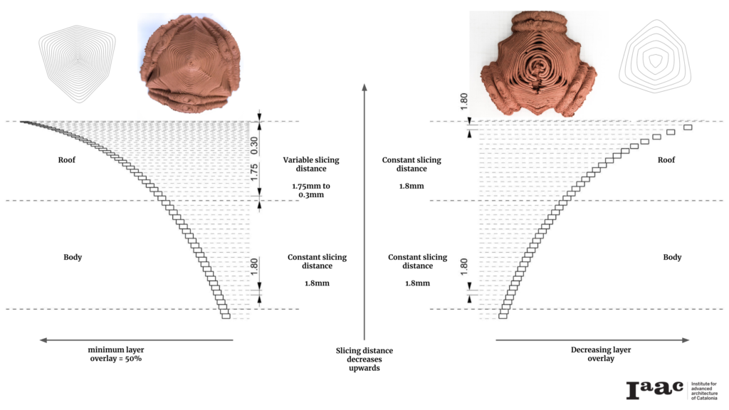 Rigidity Via Geometry Embedding Structural Intelligence Within 3d