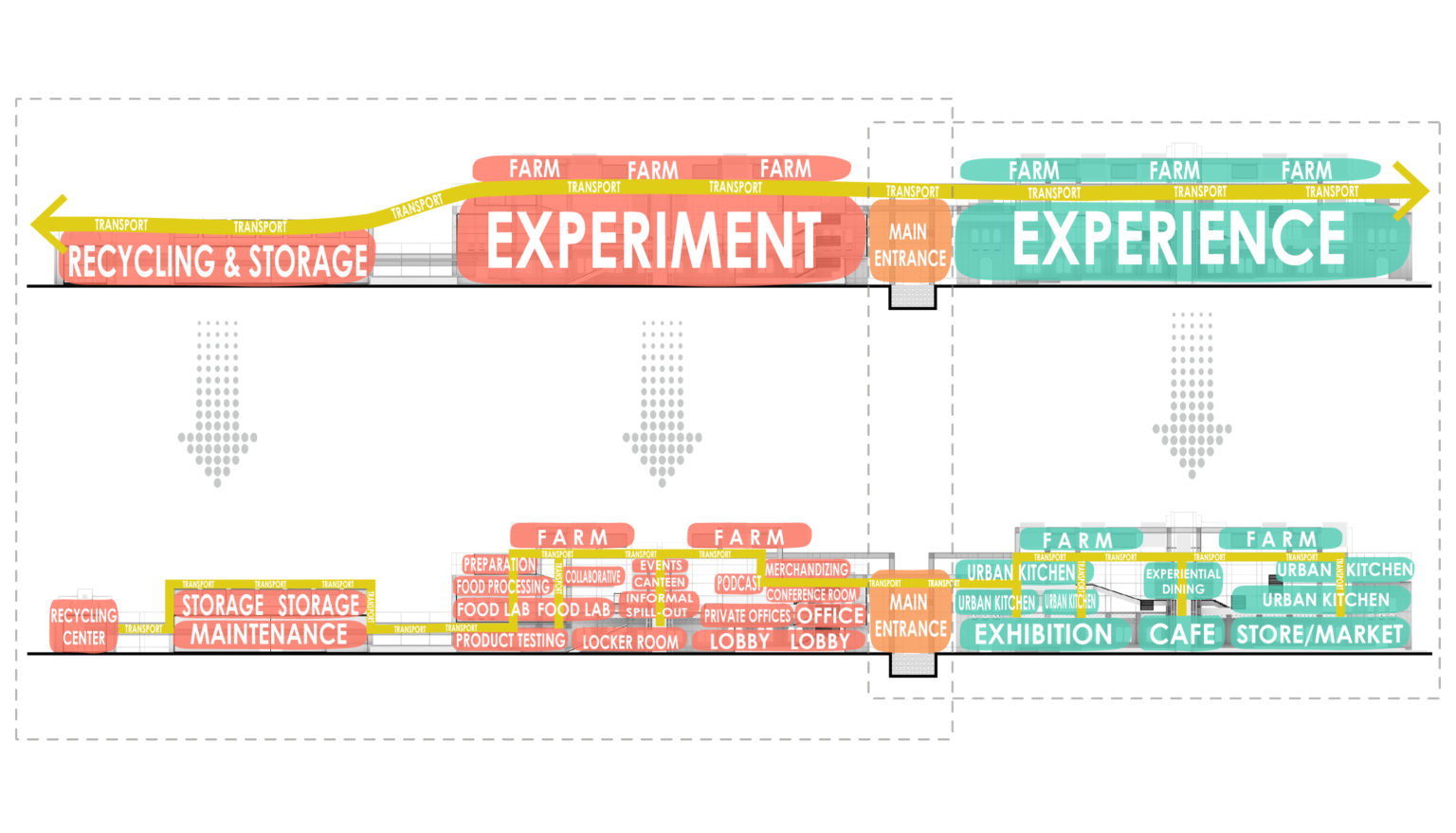 Food Playground – IAAC BLOG