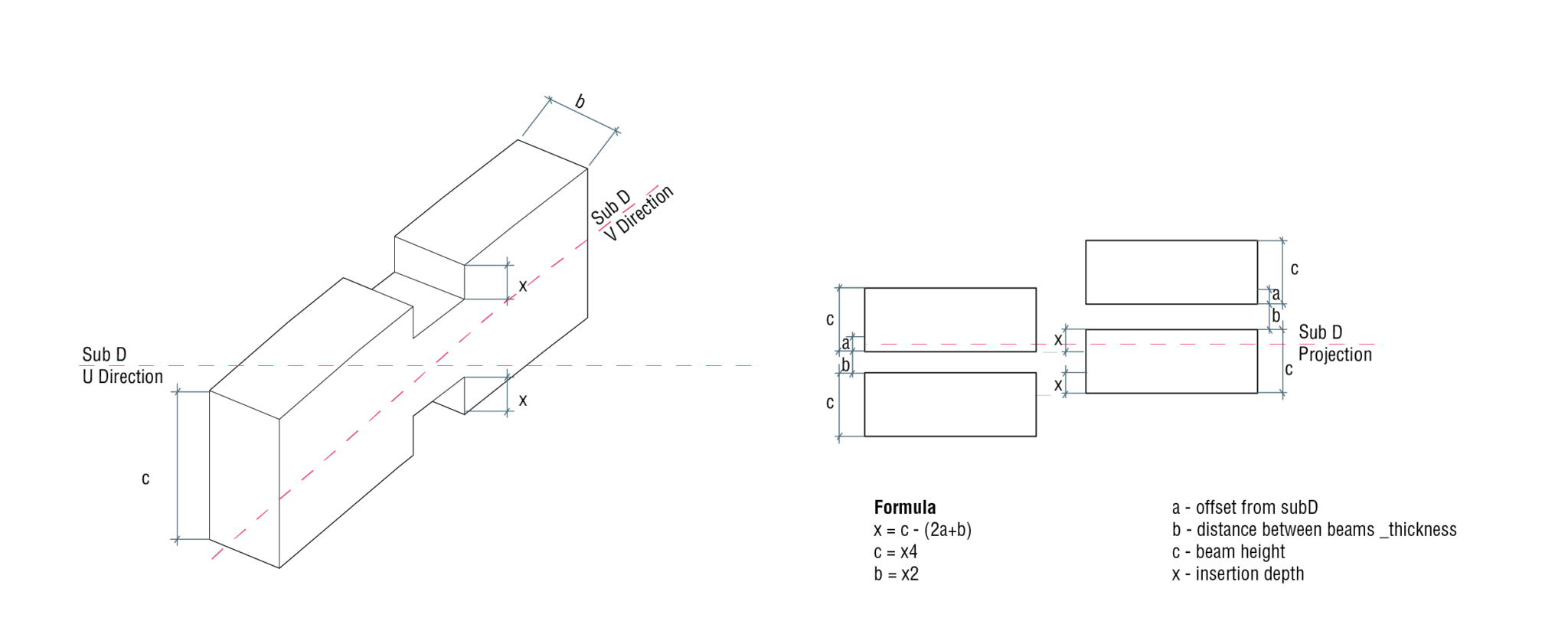 Zero | Edge - IAAC BLOG