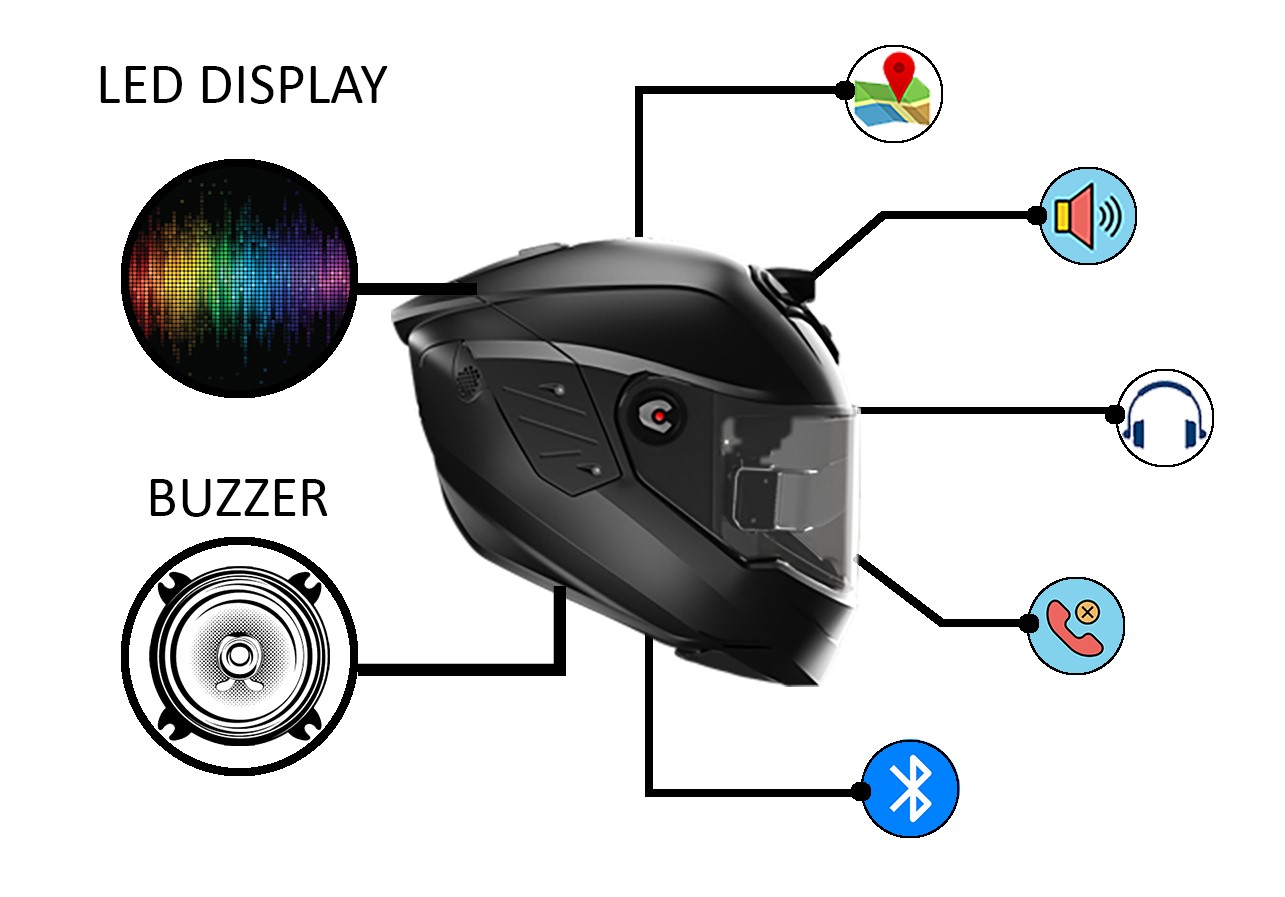 SMART HELMETS - SAFETY FIRST! - IAAC BLOG