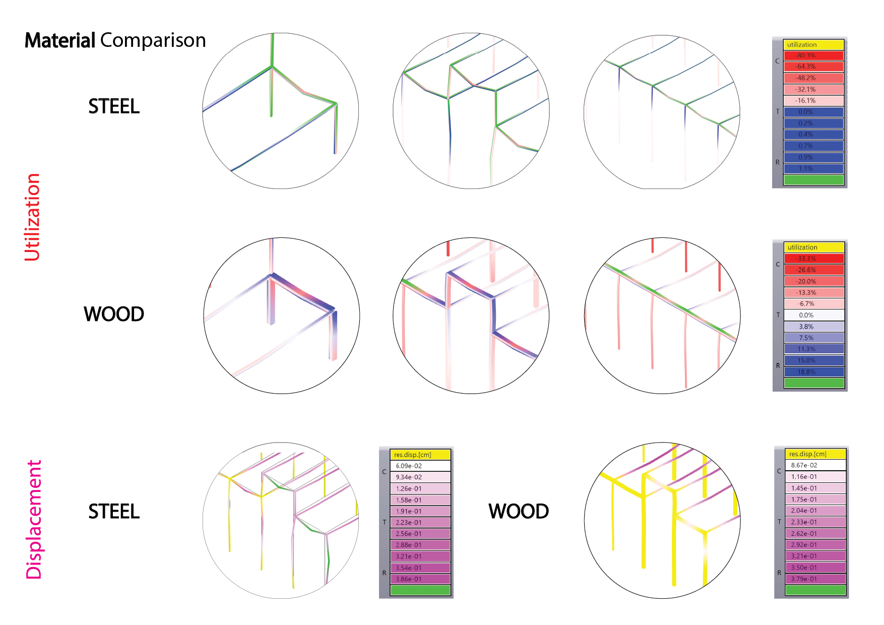 A Market in Damascus - Structural Optimization - IAAC BLOG