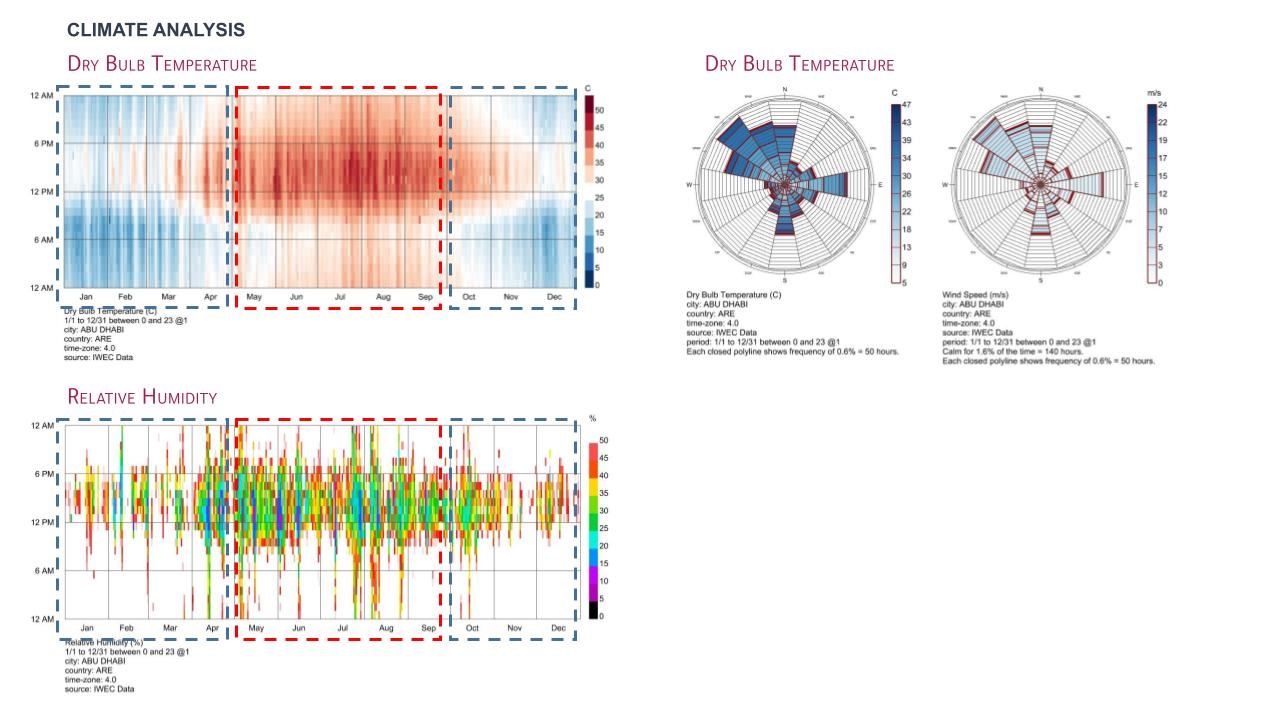 Climate Analysis for Abu Dhabi – IAAC BLOG