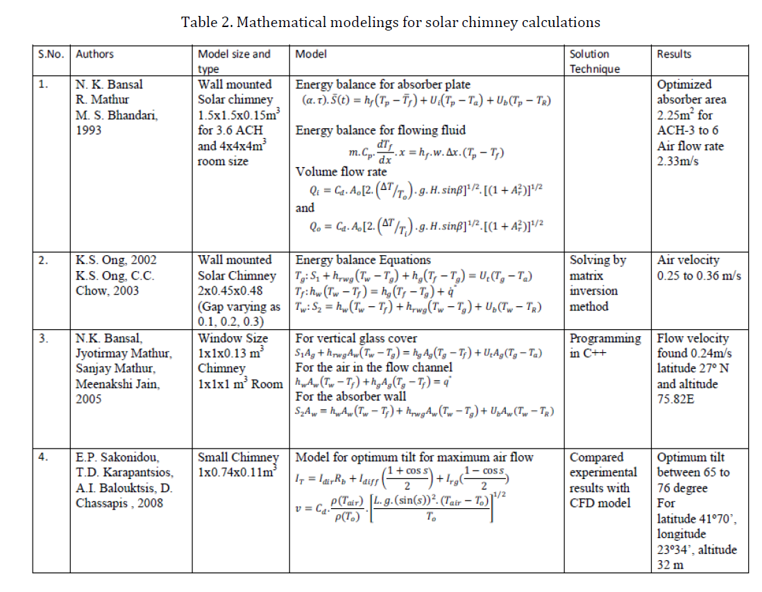 ACESD Theory - IAAC BLOG