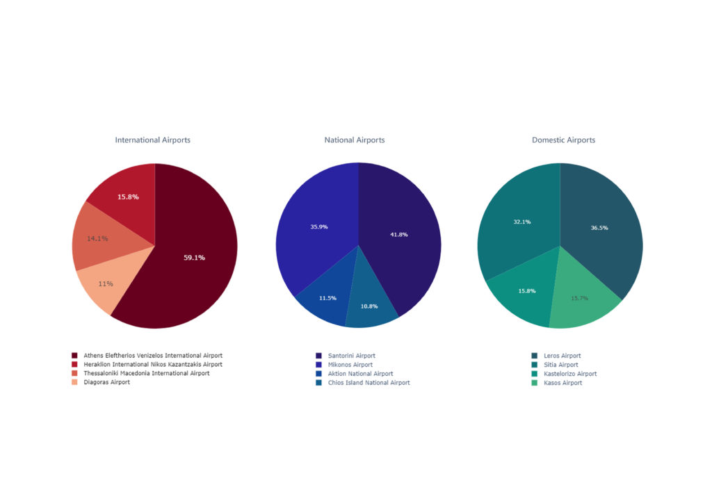 Big Data Analytics in the Airline Industry - IAAC BLOG
