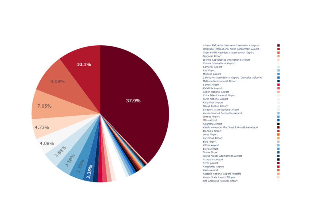 Big Data Analytics in the Airline Industry - IAAC BLOG