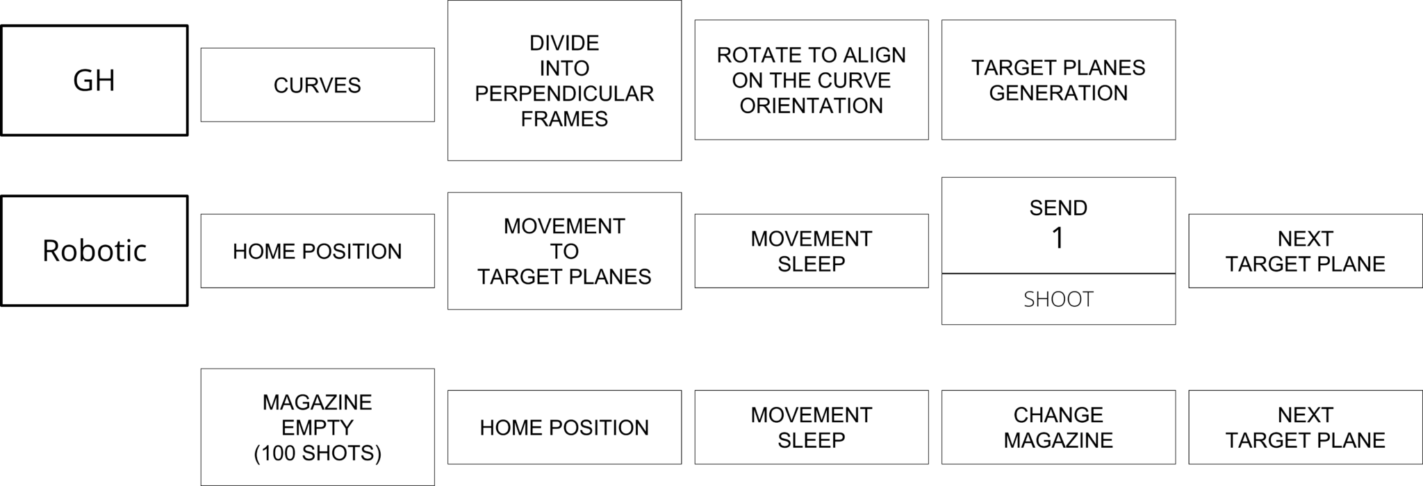 Stapler of Art – IAAC BLOG