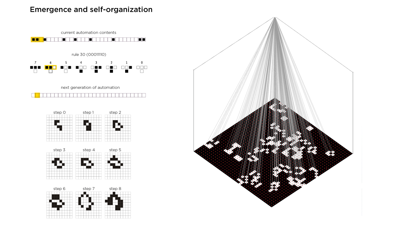 Bio-Inspired Structures - IAAC BLOG