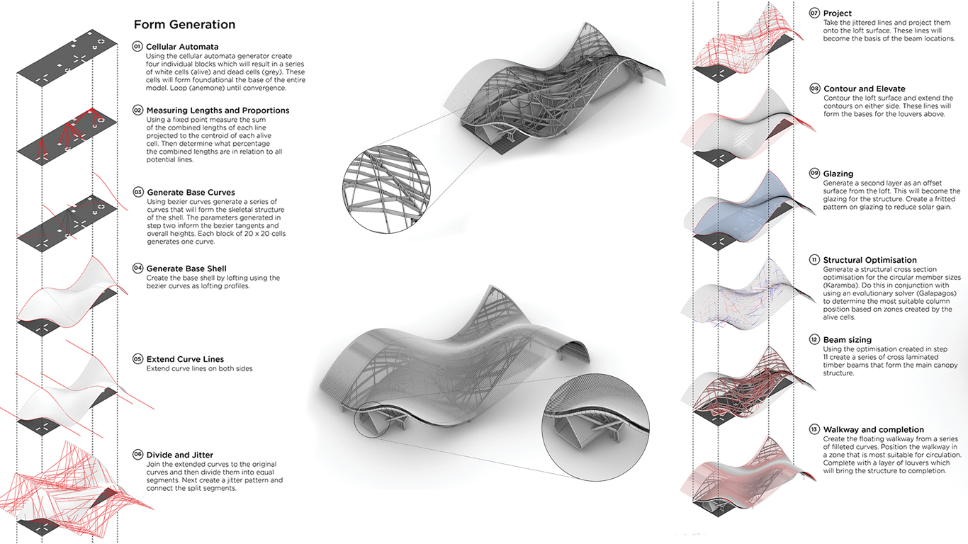 Bio Inspired Structures Iaac Blog