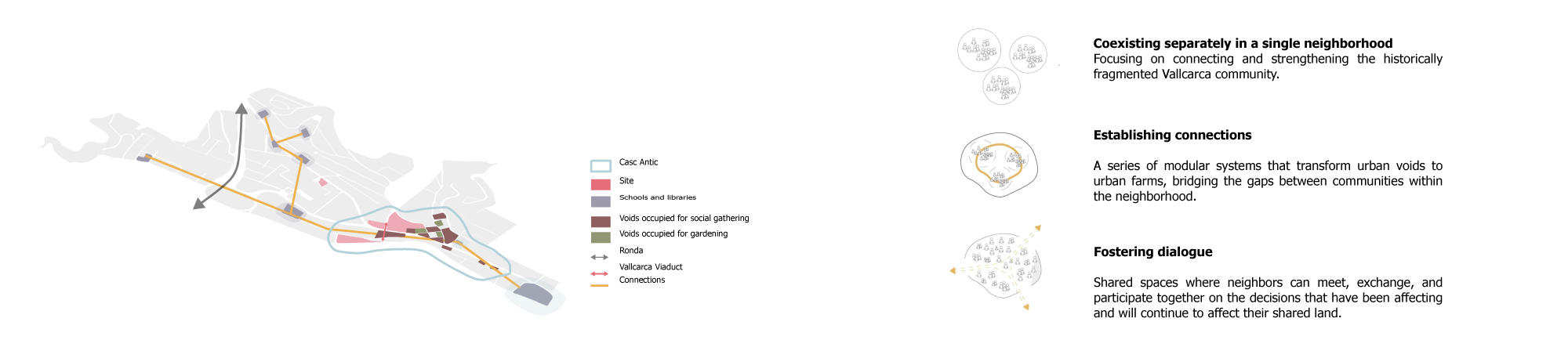 Slow the Flow - IAAC BLOG