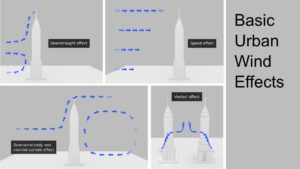 Heat & Light – IAAC BLOG