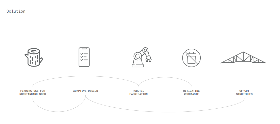 Natural Structures – IAAC BLOG