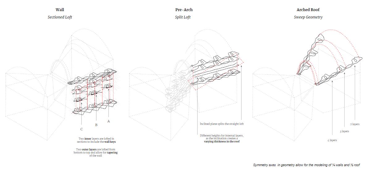 1:1 Arched Vault Competition Proposal - IAAC BLOG