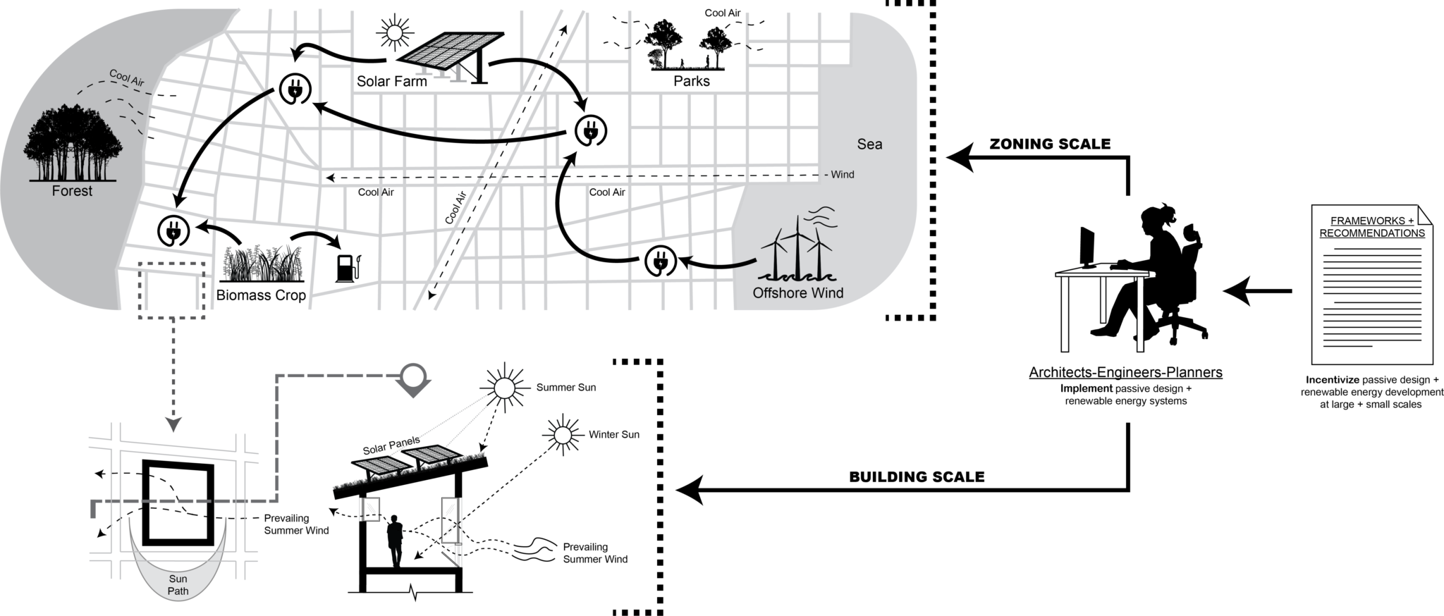 Barcelona Protocol | Ecological Thinking – IAAC BLOG