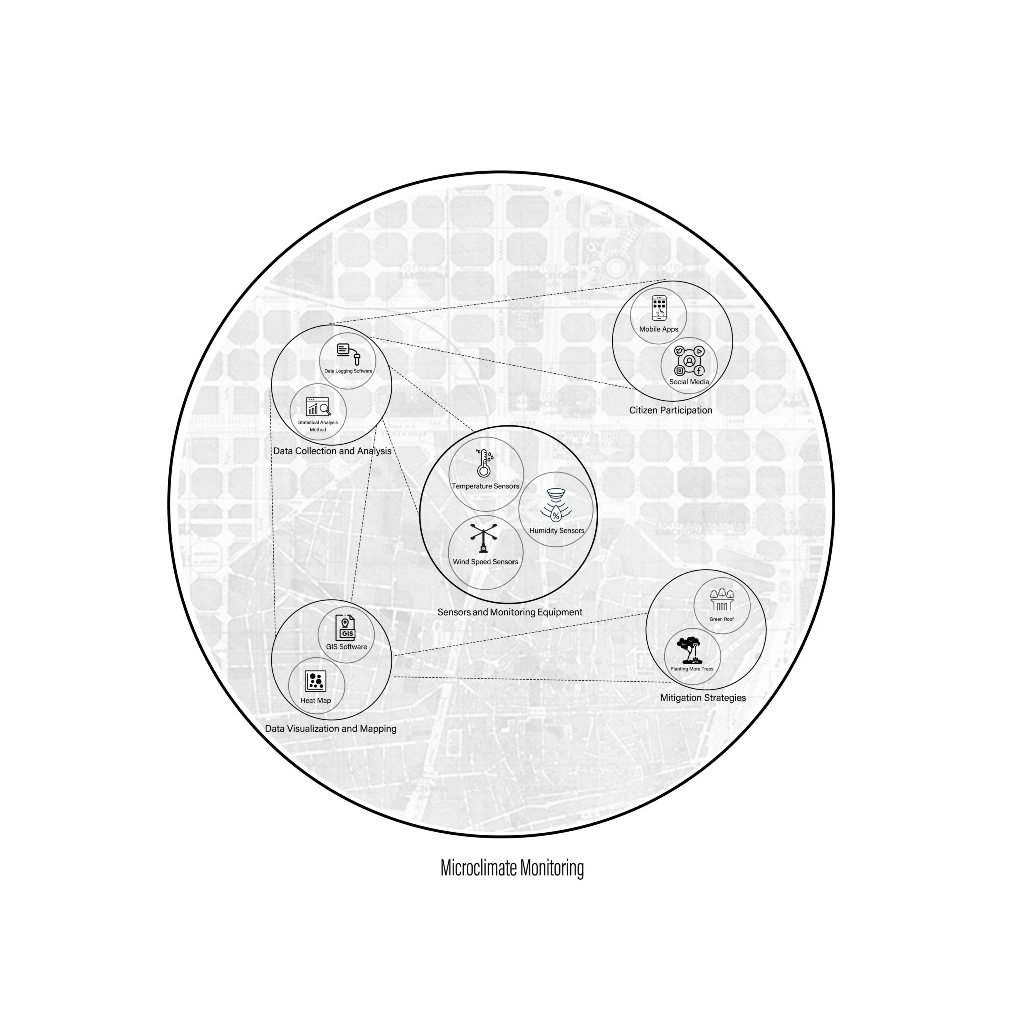 Barcelona Protocol Ecological Thinking Iaac Blog