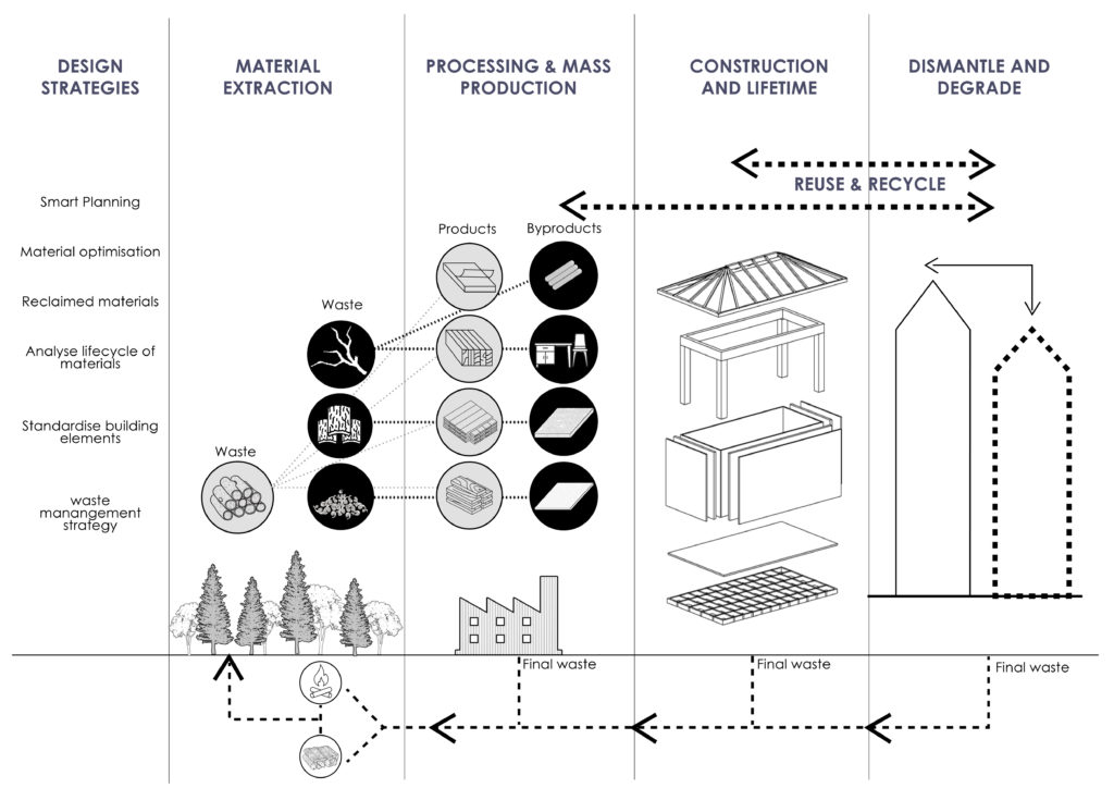 Barcelona Protocol Ecological Thinking Iaac Blog