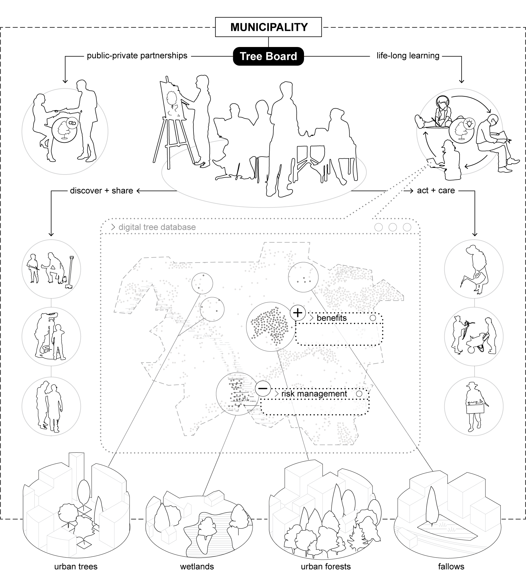 Barcelona Protocol Ecological Thinking Iaac Blog