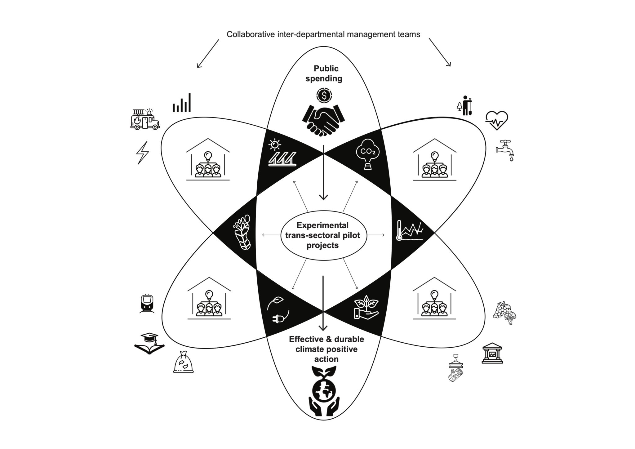 Barcelona Protocol Ecological Thinking Iaac Blog