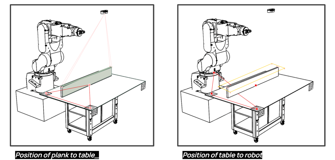 Robotic Scanning – IAAC BLOG