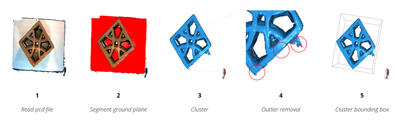 Scanning to compare clay bricks: Digital vs Real - IAAC BLOG