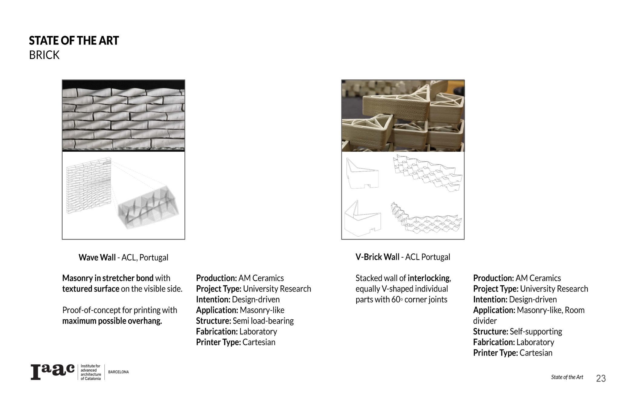 Performative Design for 3D Printed Clay Building Envelopes - IAAC BLOG