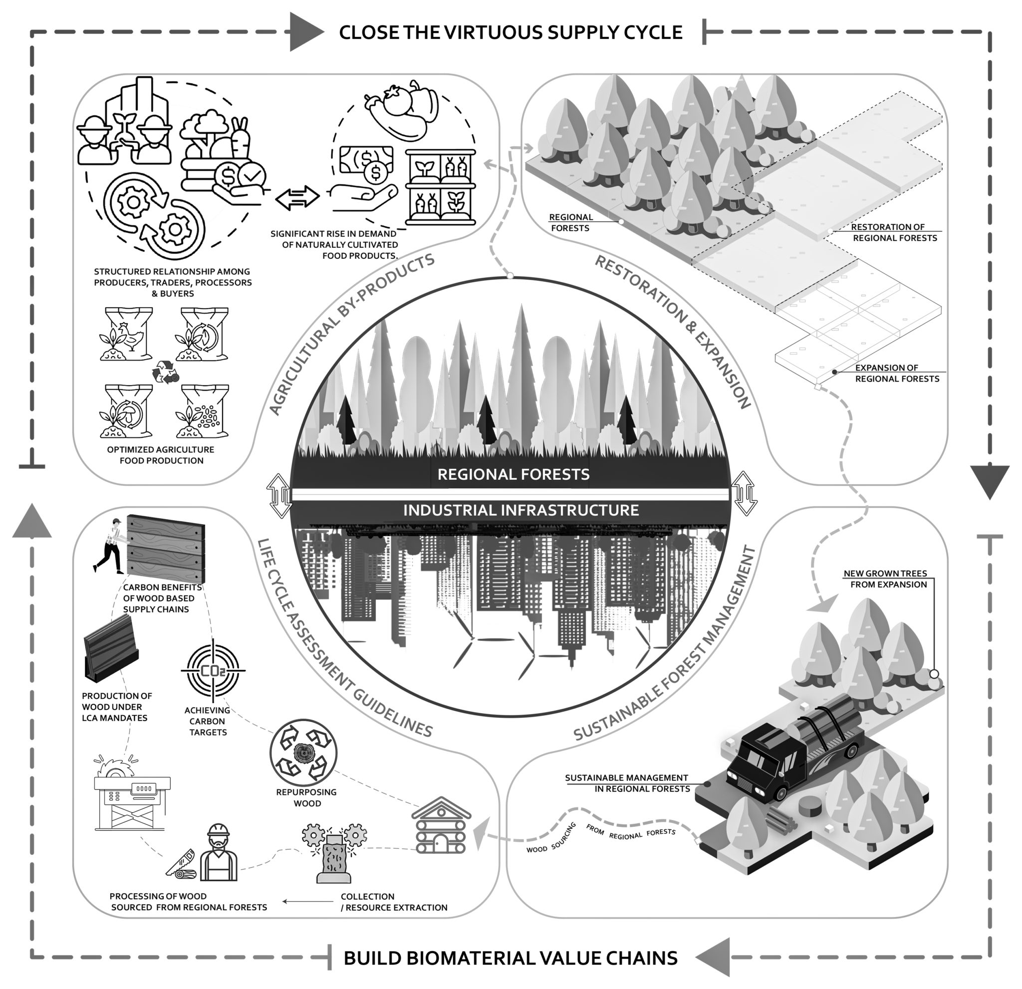 Barcelona Protocol | Ecological Thinking – IAAC BLOG