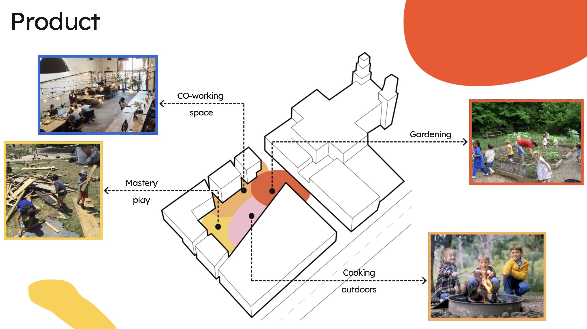 WILD CHILD HUB – IAAC BLOG