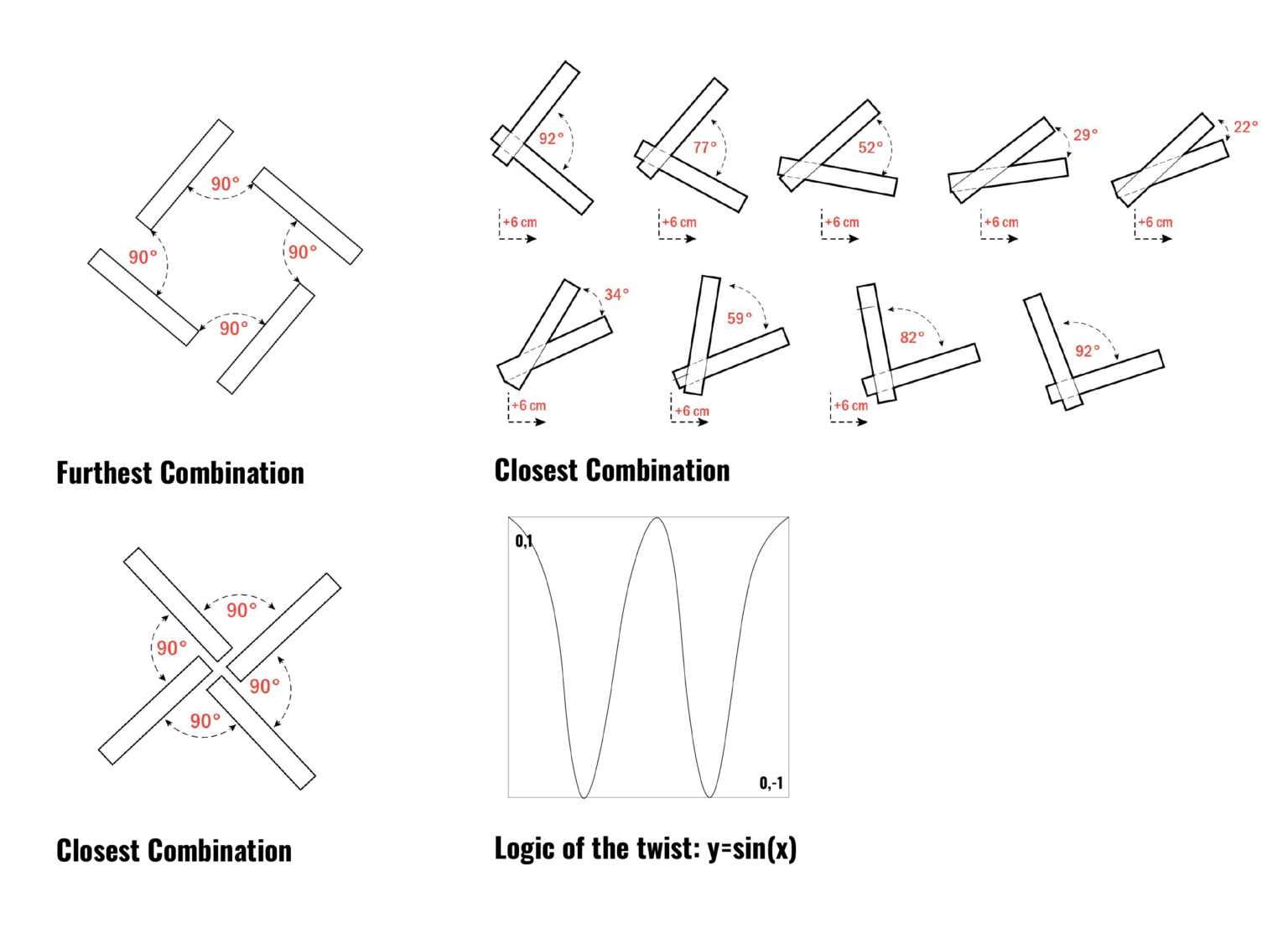 TOWER TWIST – IAAC BLOG