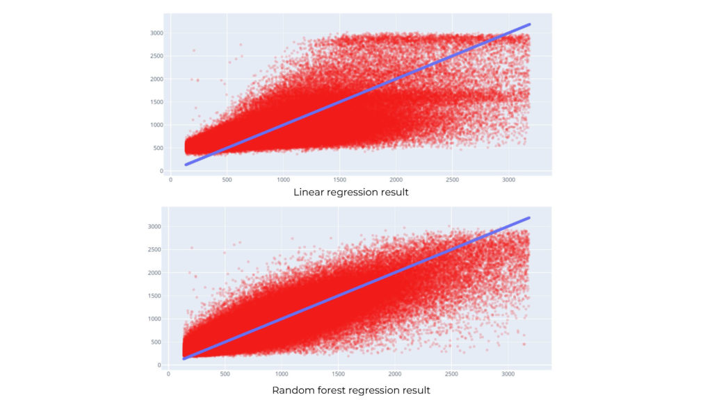 NYC taxi trip duration prediction – IAAC BLOG