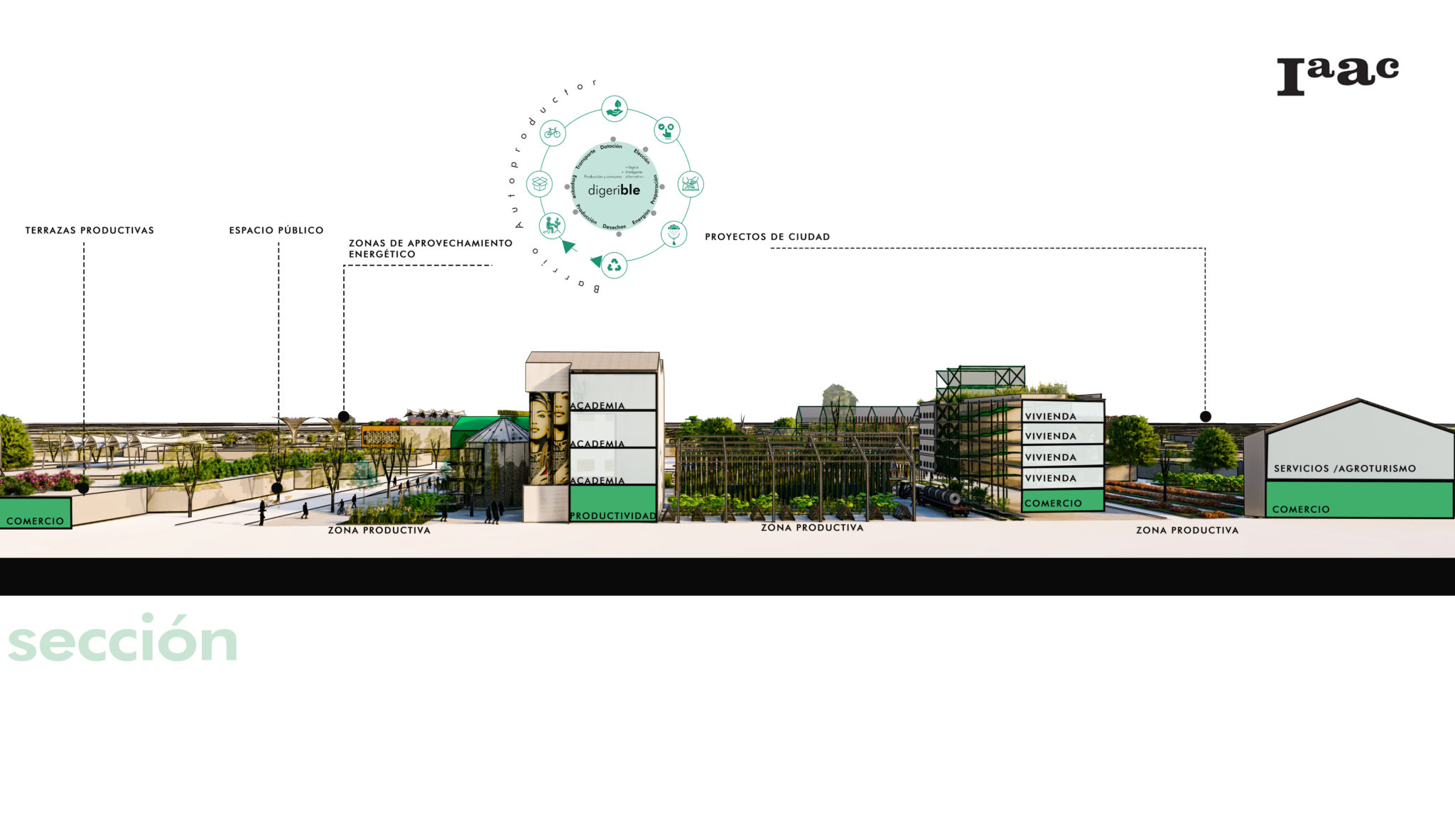 Xelajú-Digerible – IAAC BLOG
