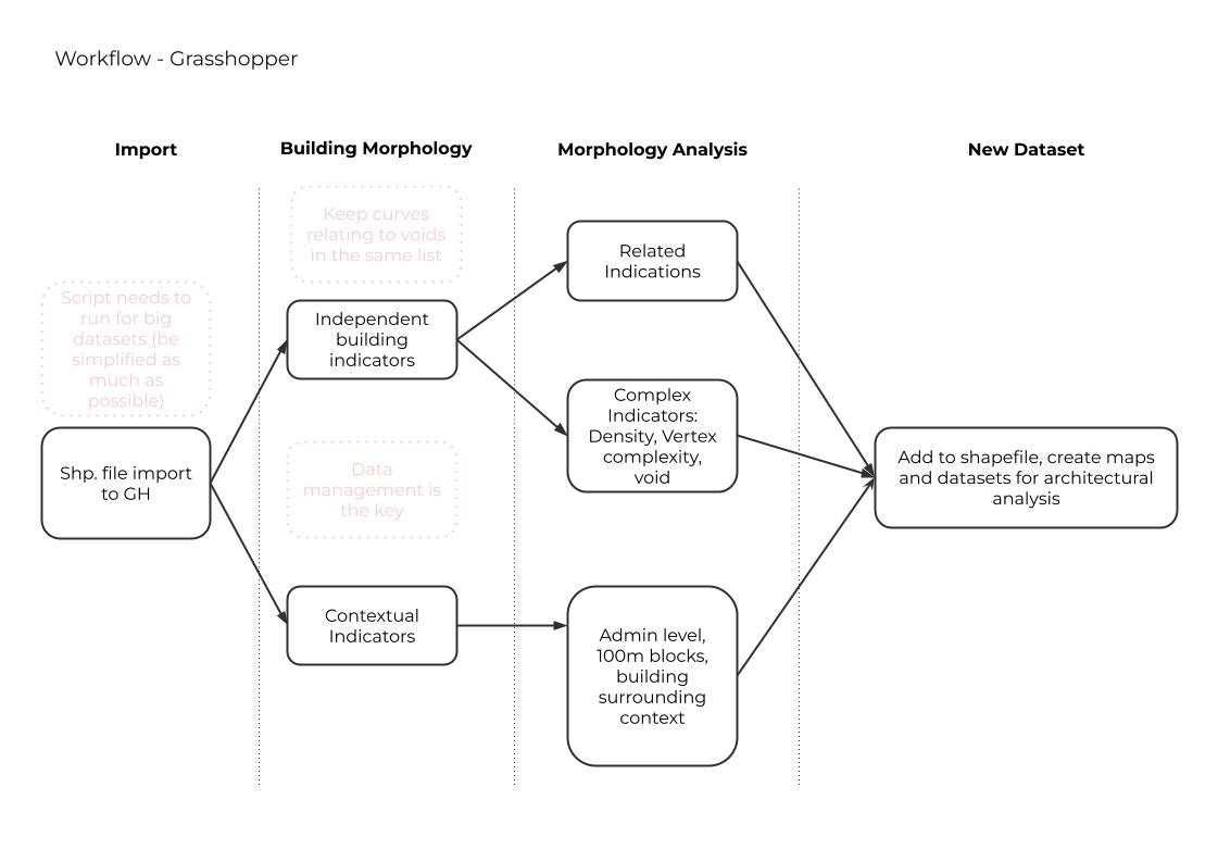 Morph_Designer - IAAC BLOG