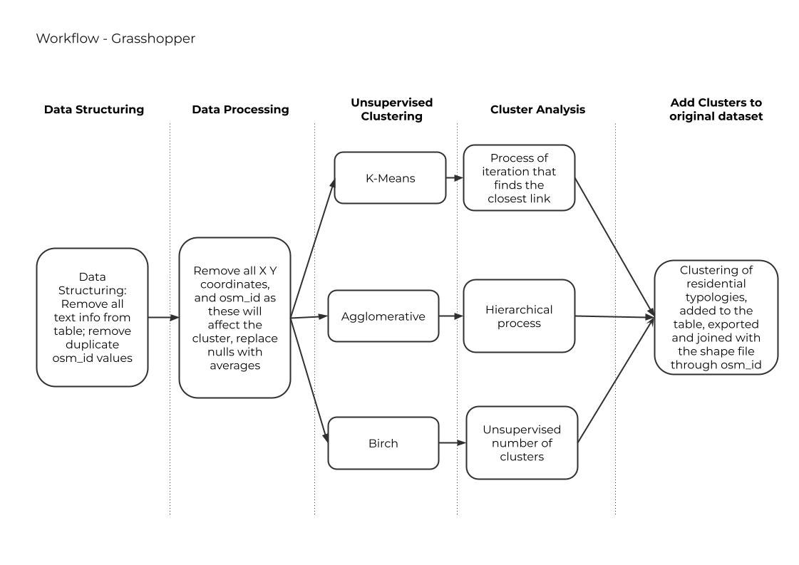 Morph_Designer - IAAC BLOG