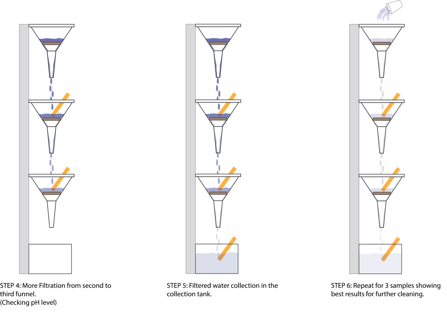 FROM WASTE TO TAP - IAAC BLOG