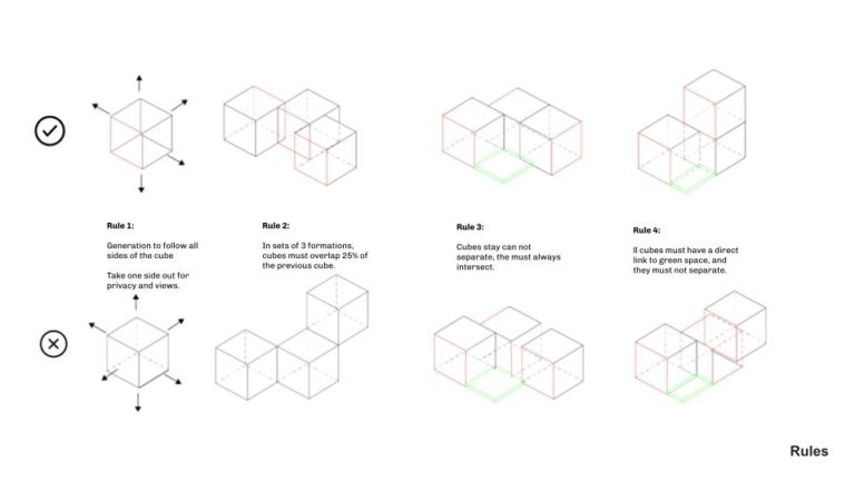 Reinforcement Learning - IAAC BLOG