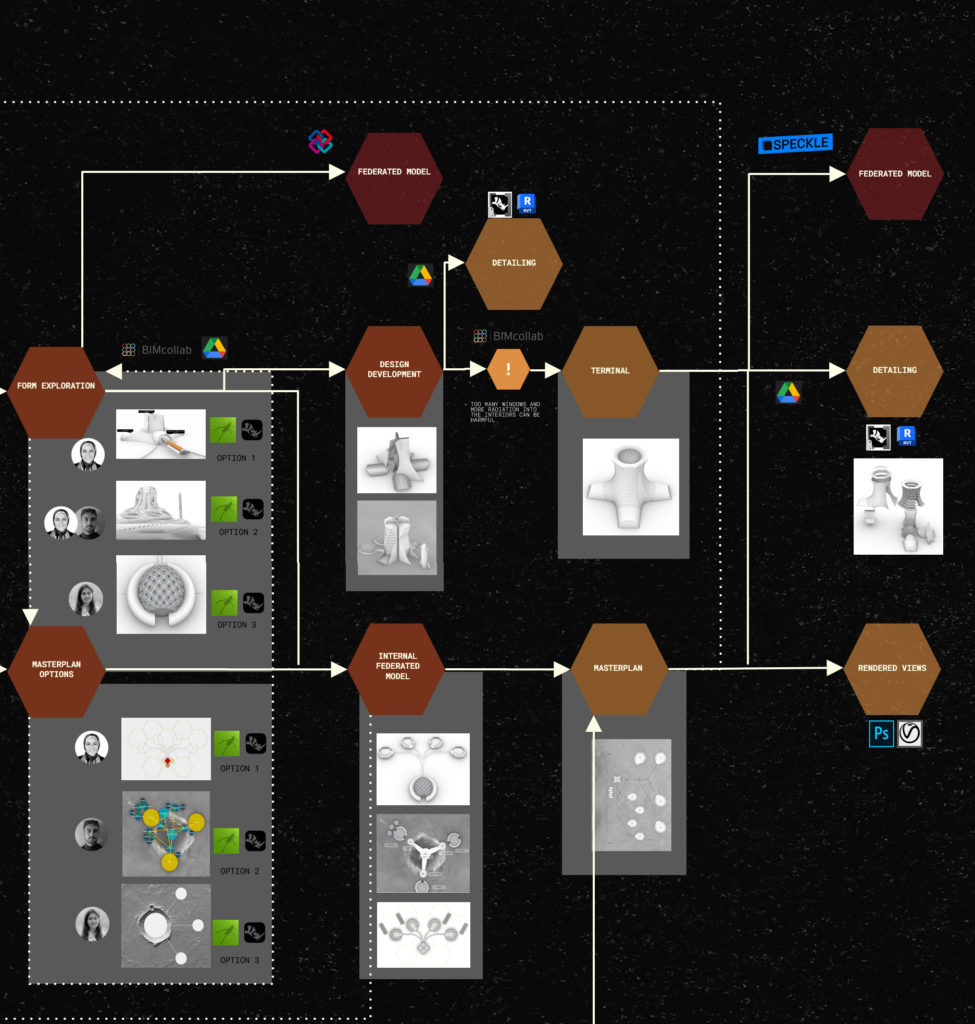 Marscape Colony: Transportation Collaborative Workflow - IAAC BLOG