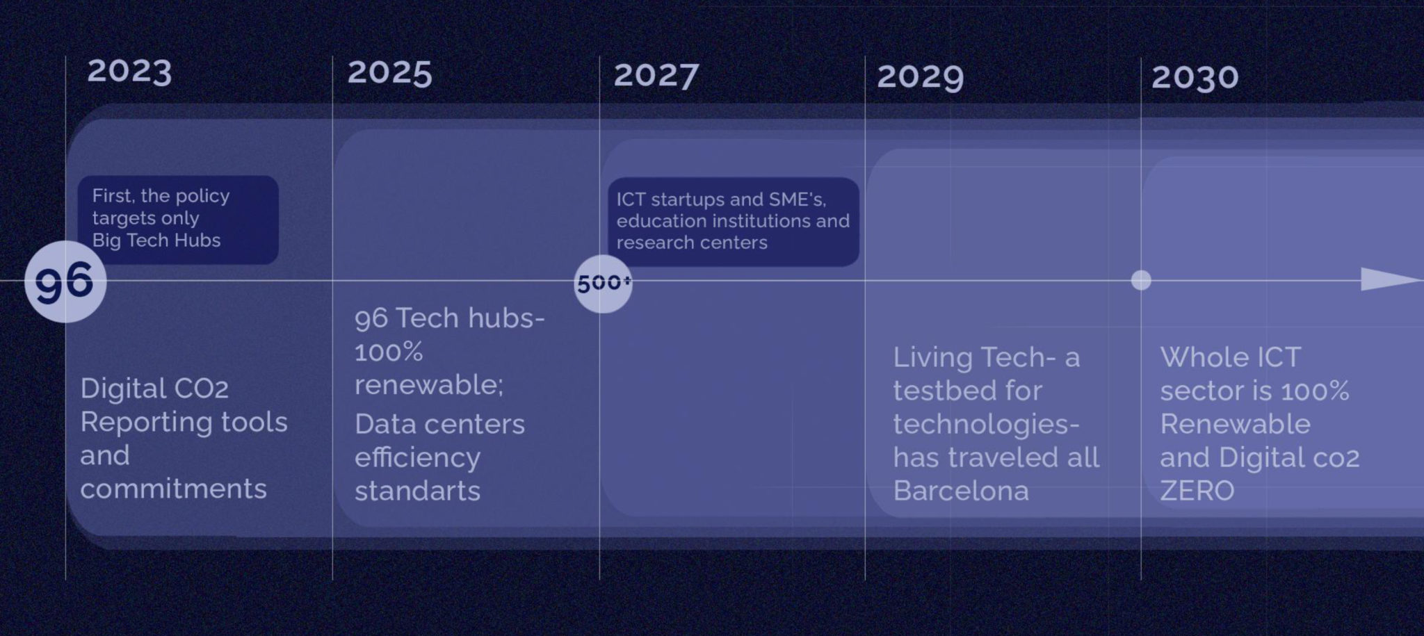 Digital CO2 ZERO – IAAC BLOG